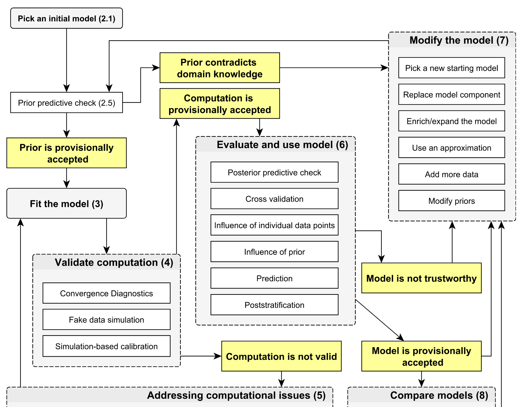 Eric Novik – Bayesian Inference