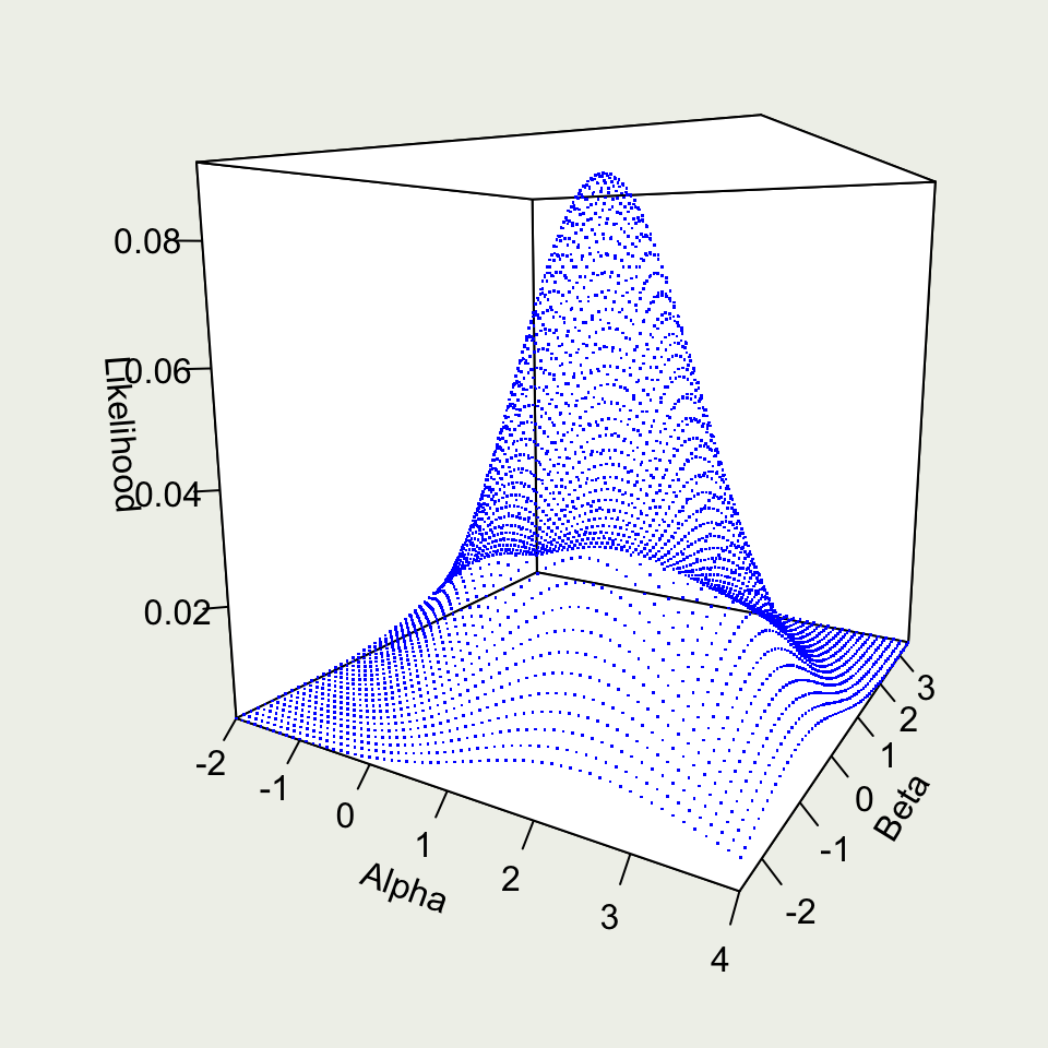 Eric Novik – SMaC: Statistics, Math, and Computing